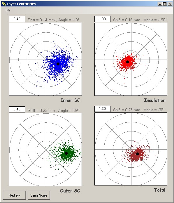 Analyze Your Cable Production with Maillefer’s New Software