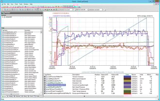 Analyze Line(s) from Where You Work Best