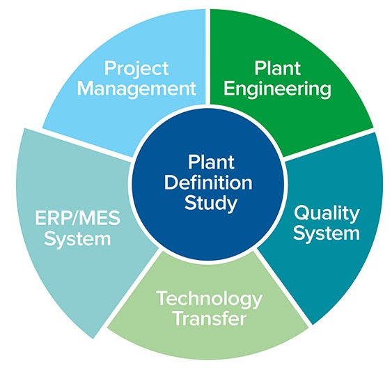 Strong Partnership in Maillefer Factory System