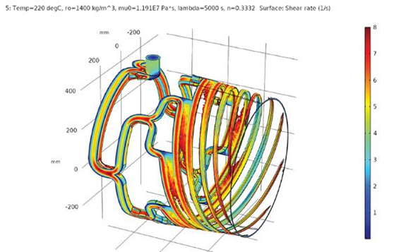 Insight into Multi-layer Flow Distribution