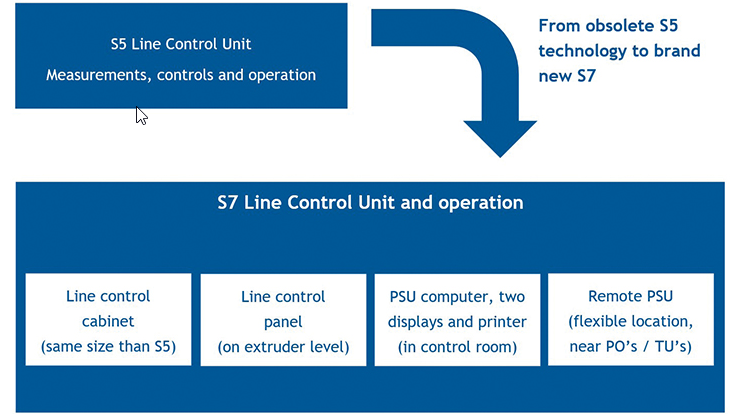 Is Your Line Control Living on the Edge?