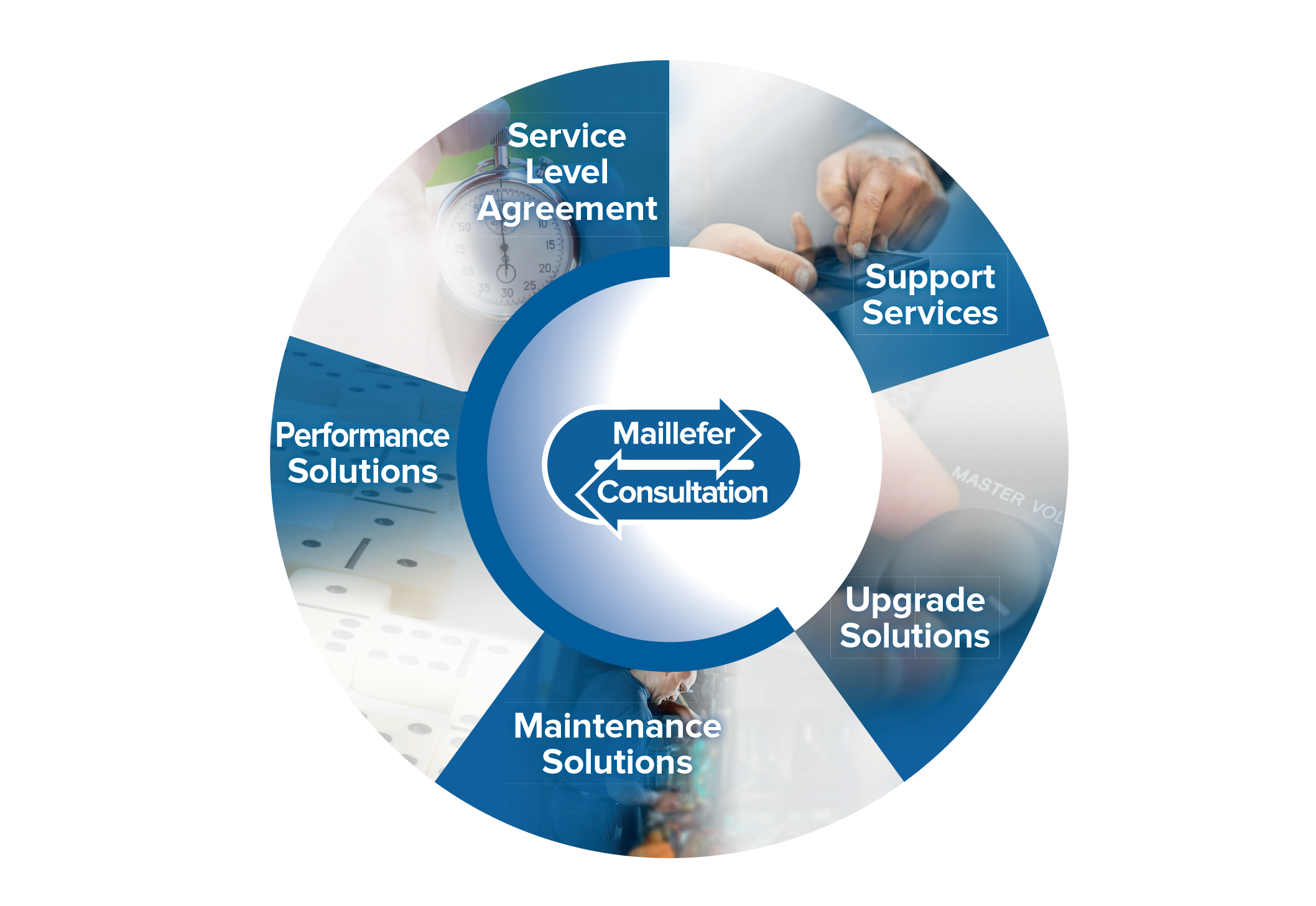 Maillefer Consultation Brings Value to Service