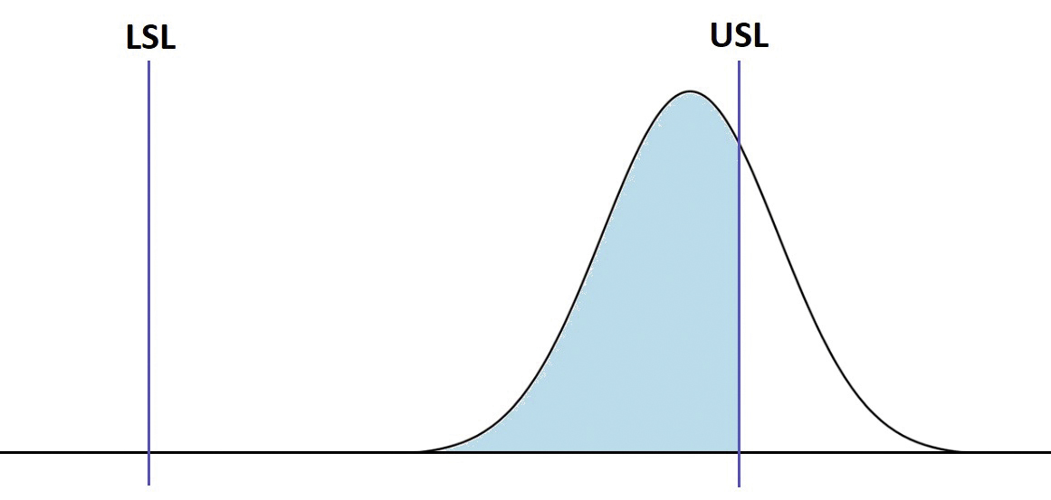 Factory Optimization by SimFactory