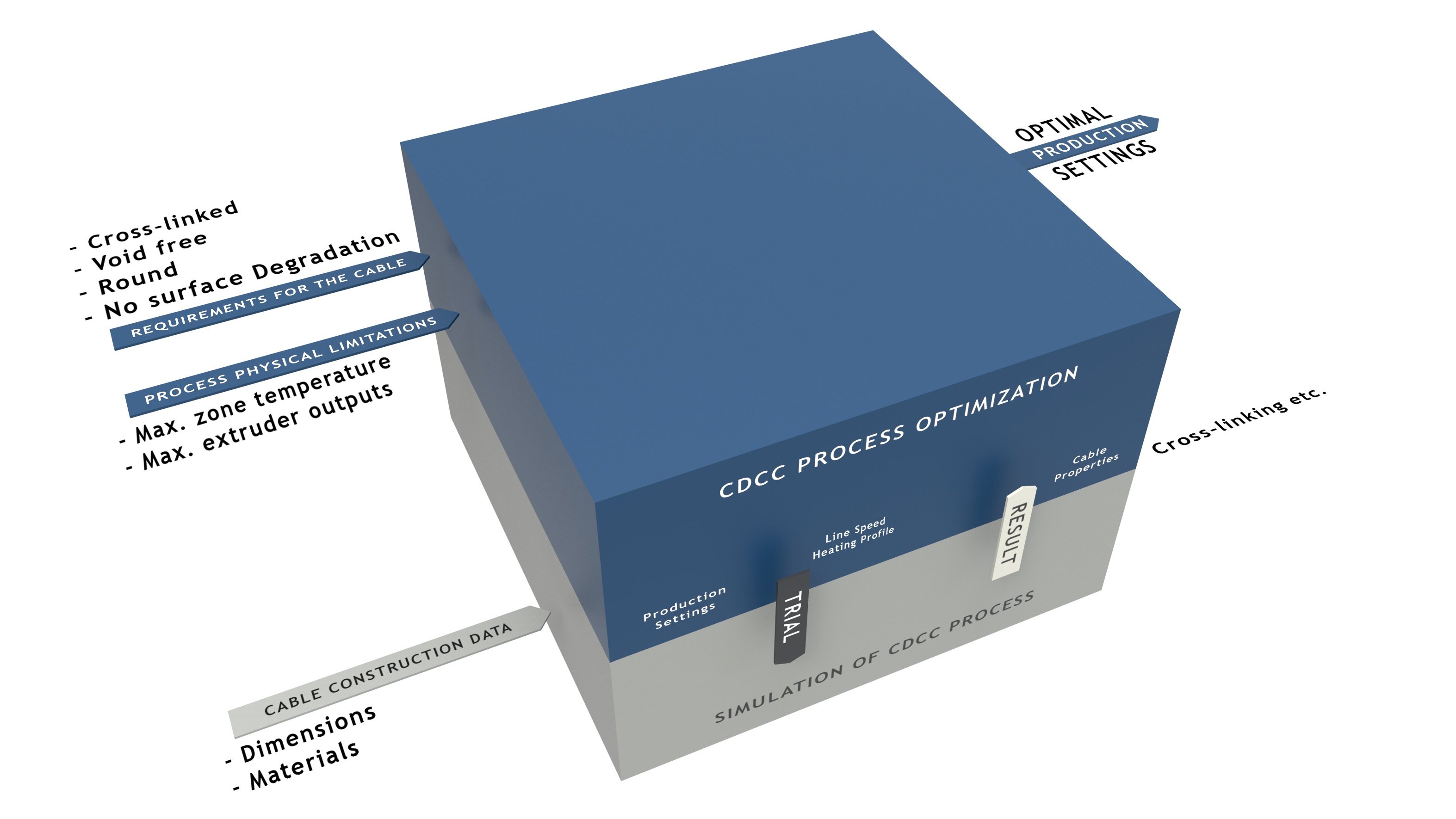 HVDC Optimization for NCC