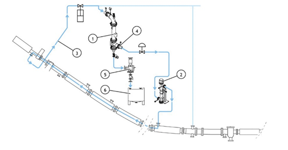 Operating CV-Lines Responsibly